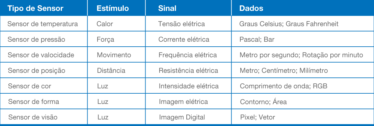 O que são sensores industriais e por que eles são importantes?
