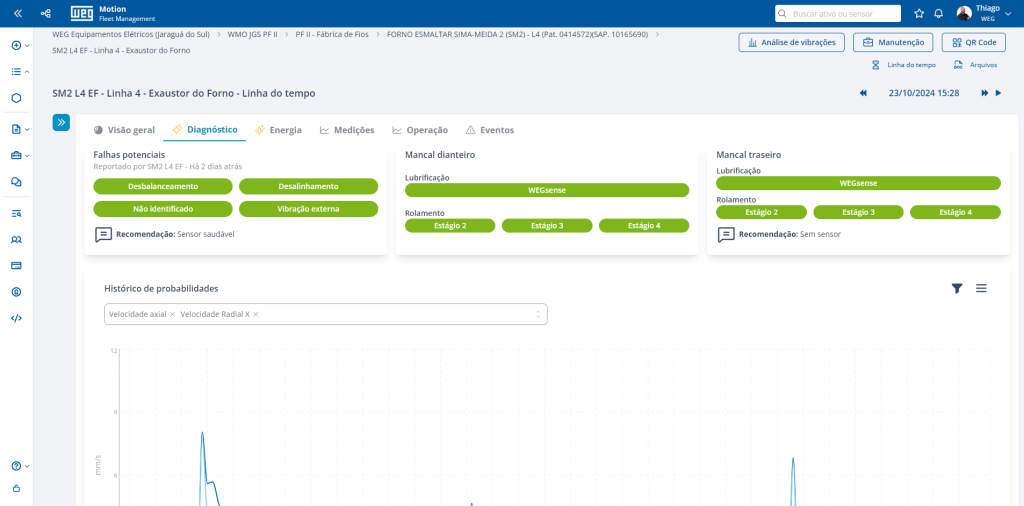 O que há de novo na versão 3 do WEG Motion Fleet Management - Blog WEG Digital & Sistemas